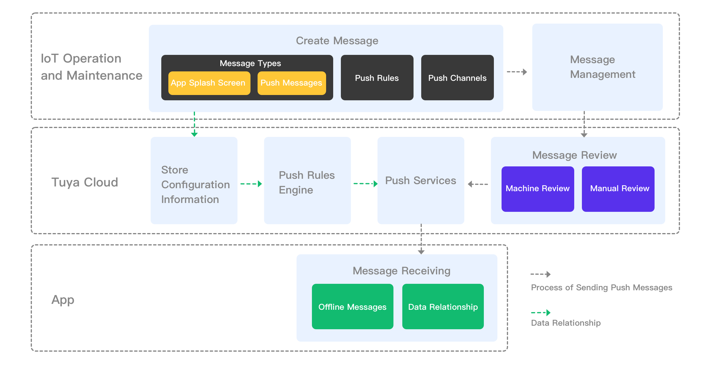 App Message Push Service|Send push messages, system messages, and splash screens to app users ...